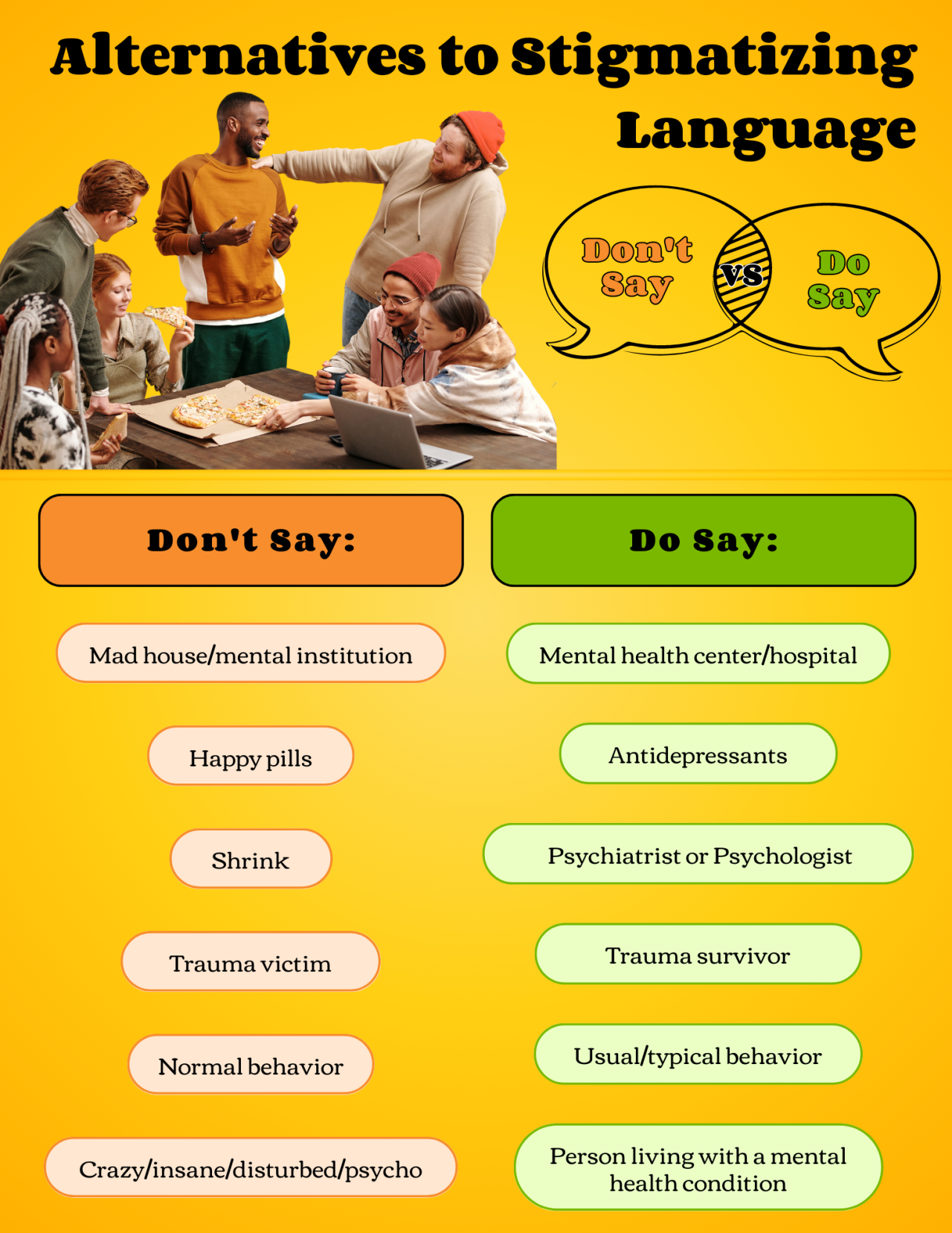 Inclusive Language Guides | UCI Counseling Center